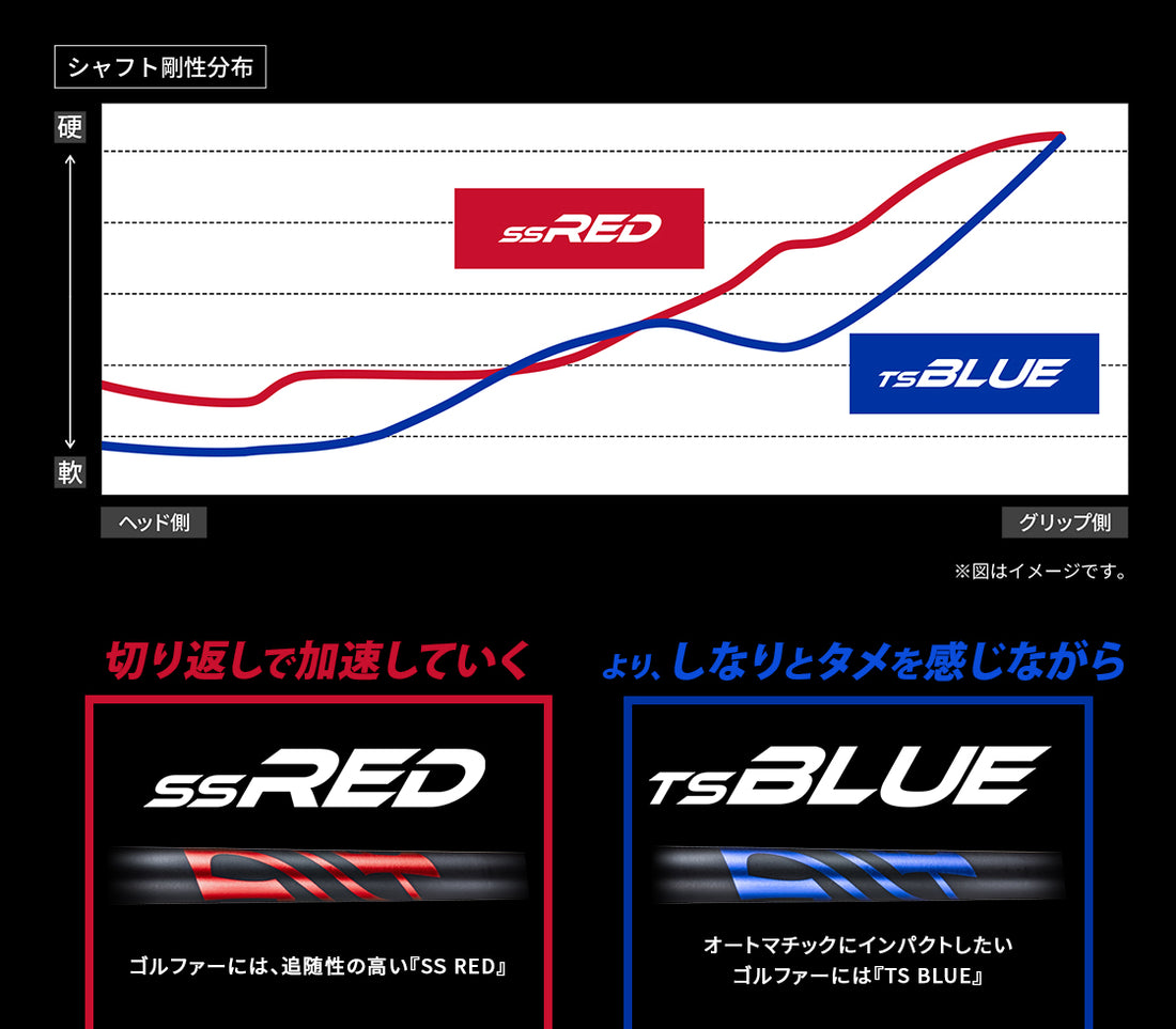 NS250ドライバー | NEXGEN -ネクスジェン-